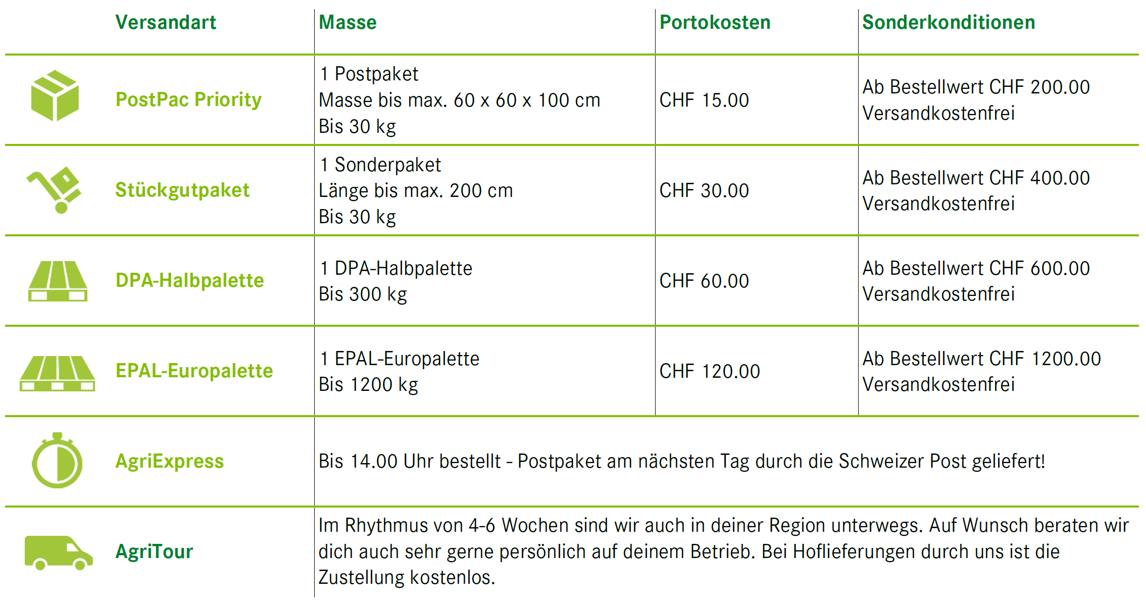 AgriShop Transportkosten